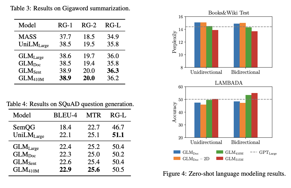【论文导读】GLM：General Language Model Pretraining with Autoregressive Blank Infilling - 无糖-川大LLM实习Blog